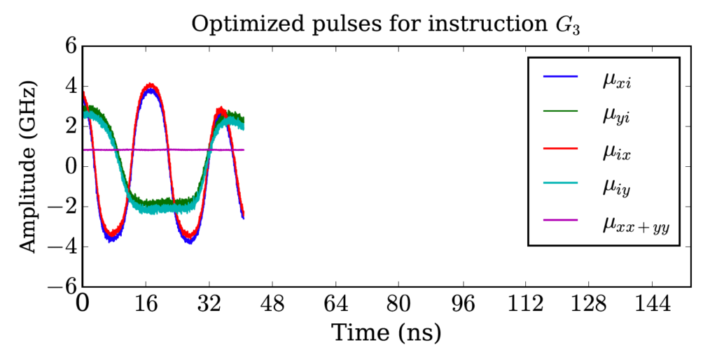 EPiQC Students Present Quantum Computing Research at ASPLOS 2019 – Department of Computer Science