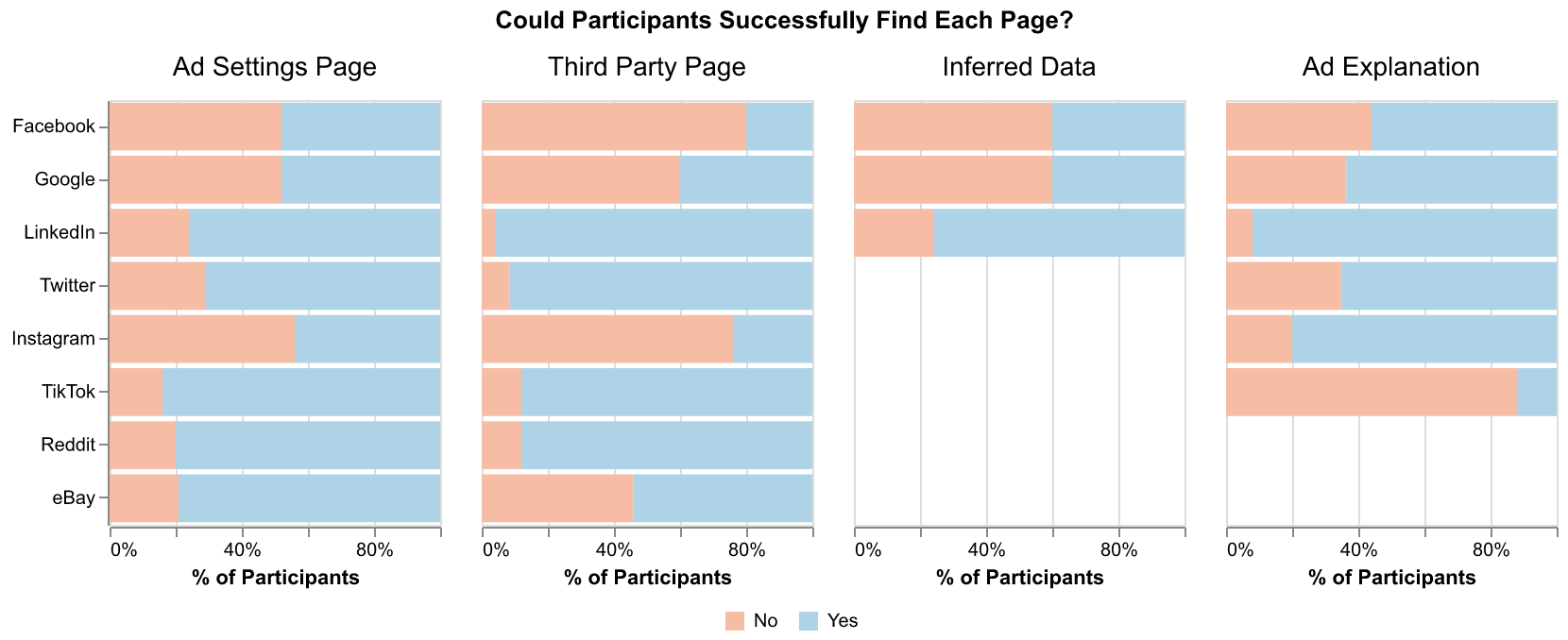 Hard to Discover, Harder to Use: The Widespread Failure of Ad ...